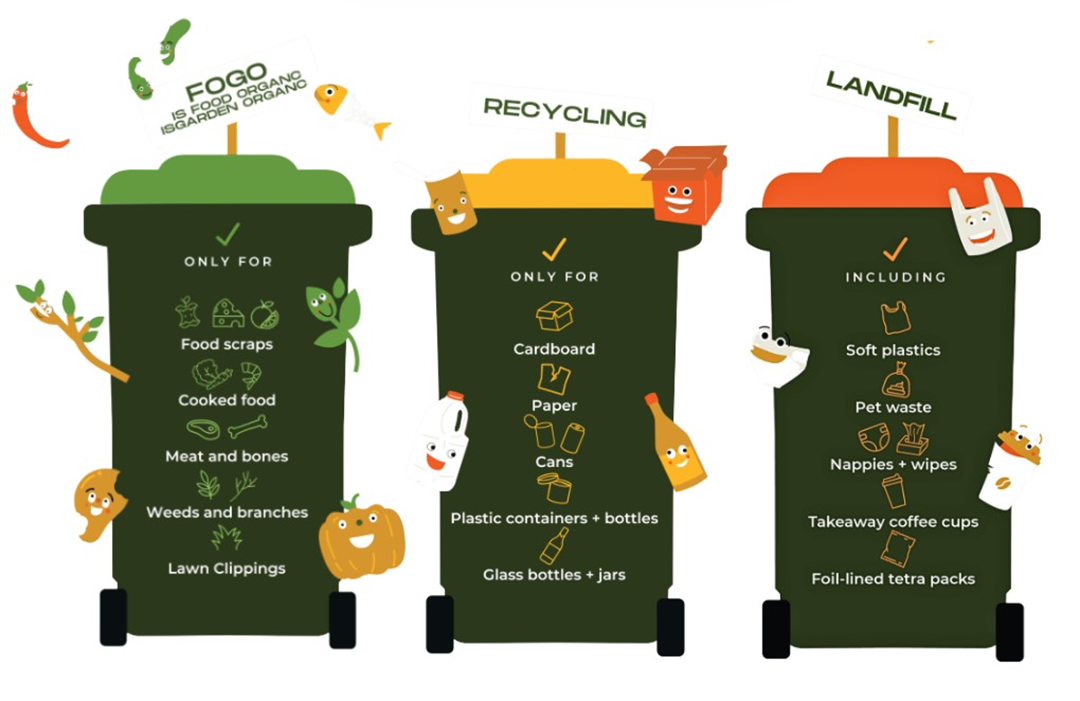 A-Z Bin Guide Burnie City Council