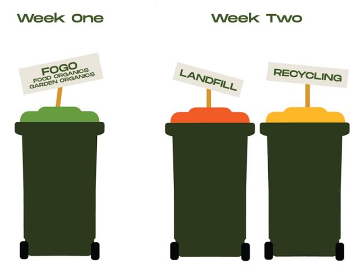 Kerbside Bin Collection Services Burnie City Council